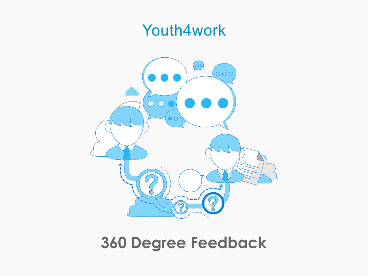 Corporate Action Life Cycle