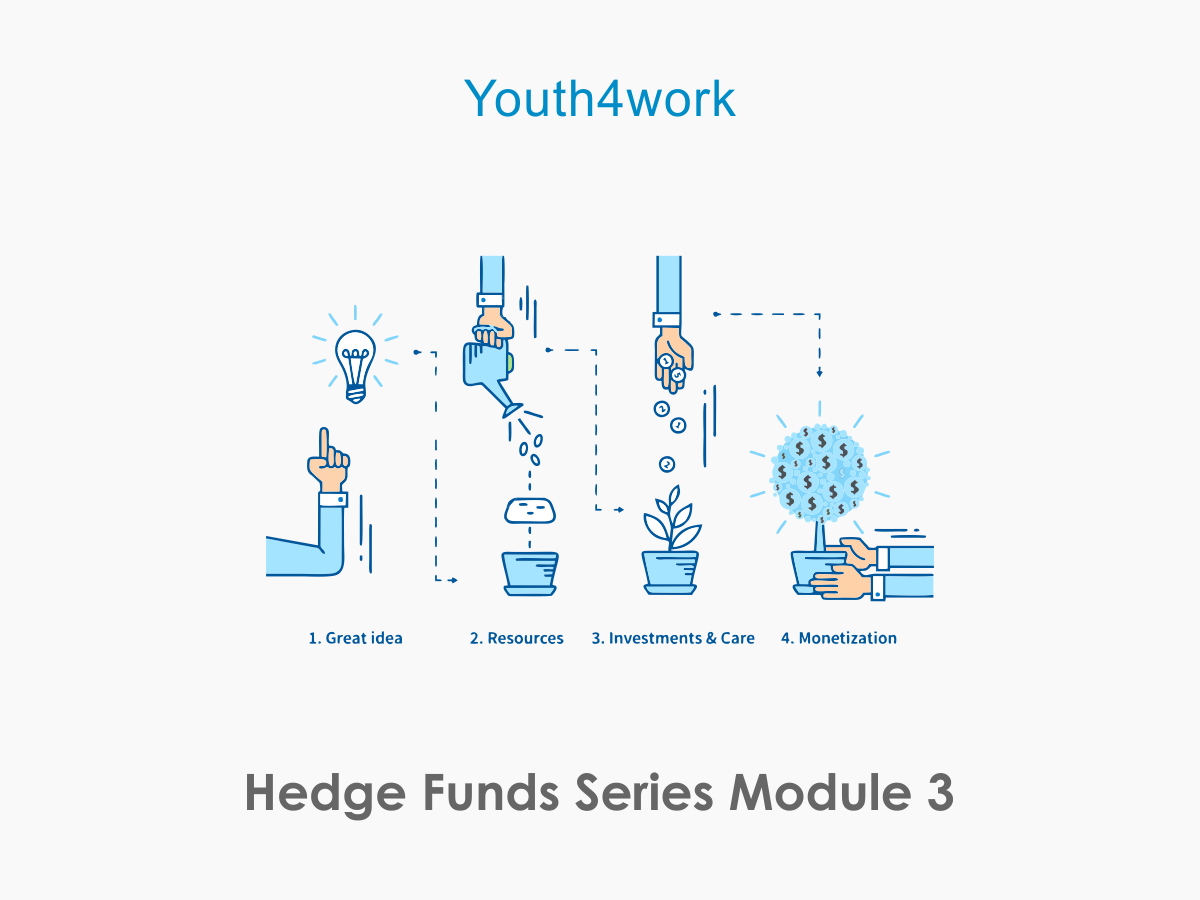 Hedge Funds Series Module 3