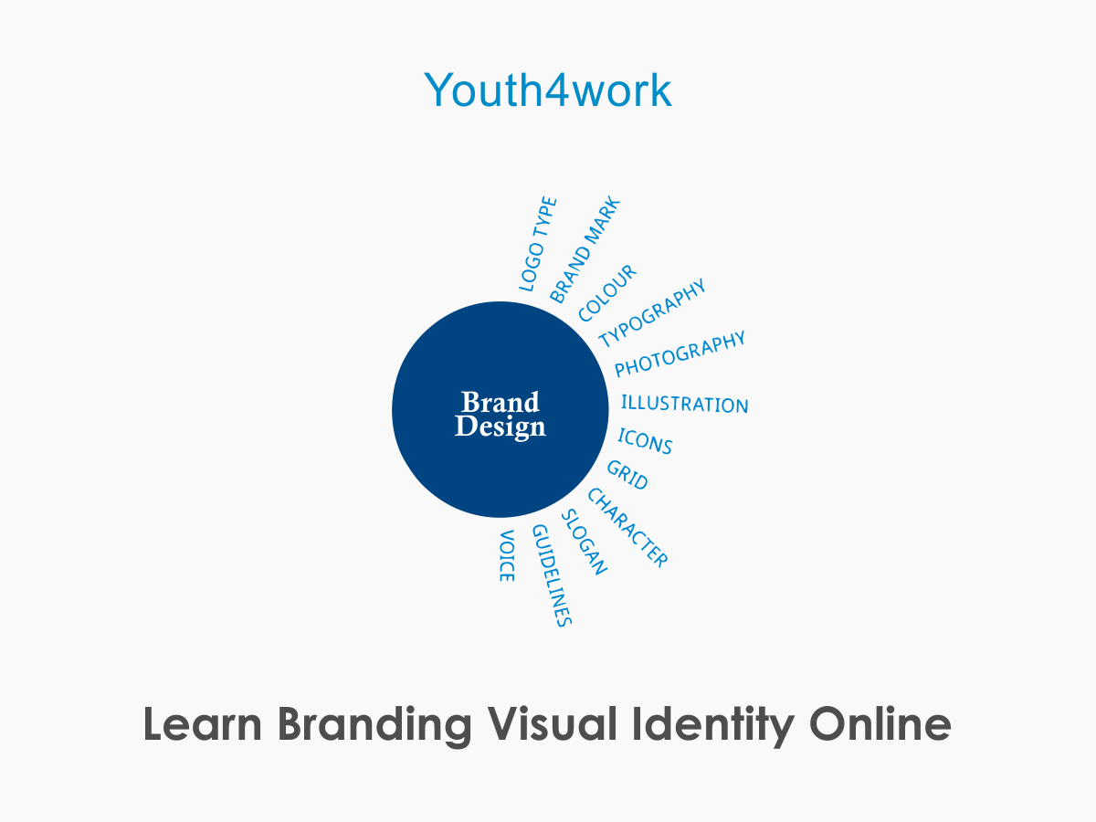 Branding and Visual Identity Online