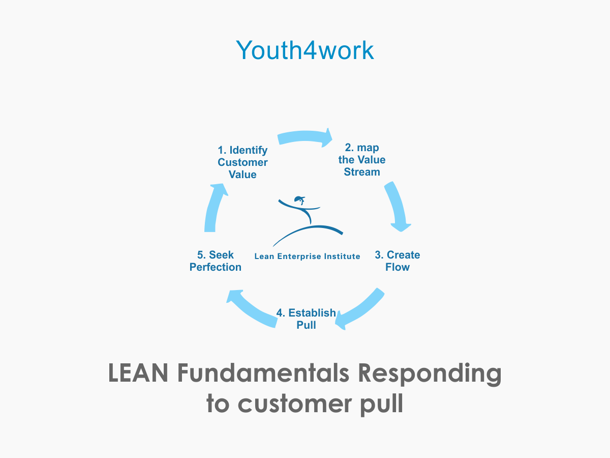 Corporate Action Life Cycle