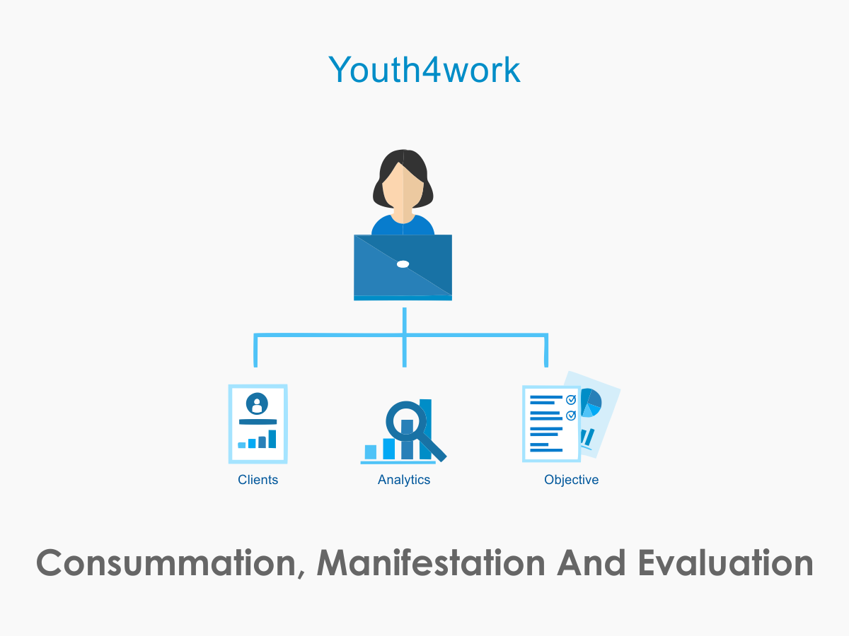 Consummation Manifestation and Evaluation