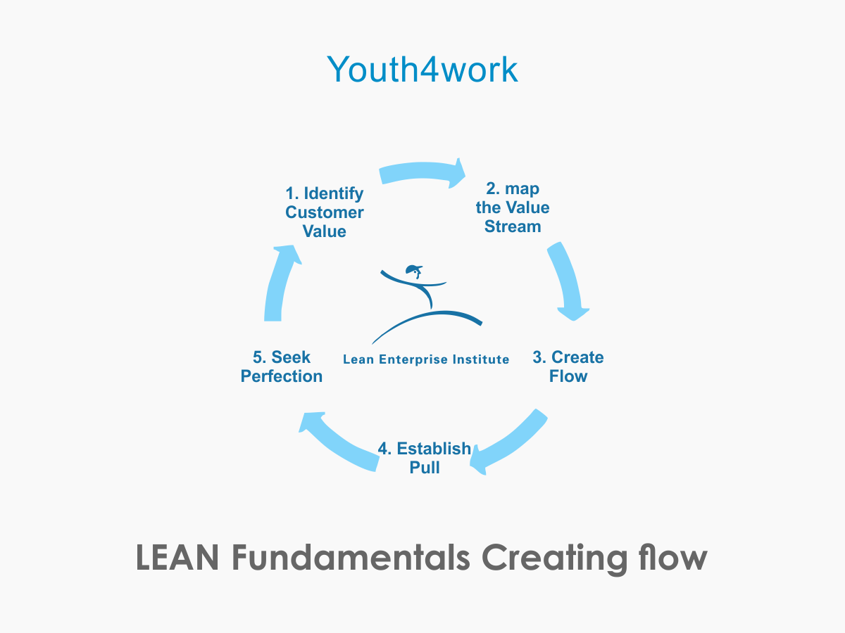 World Class Manufacturing Online Course