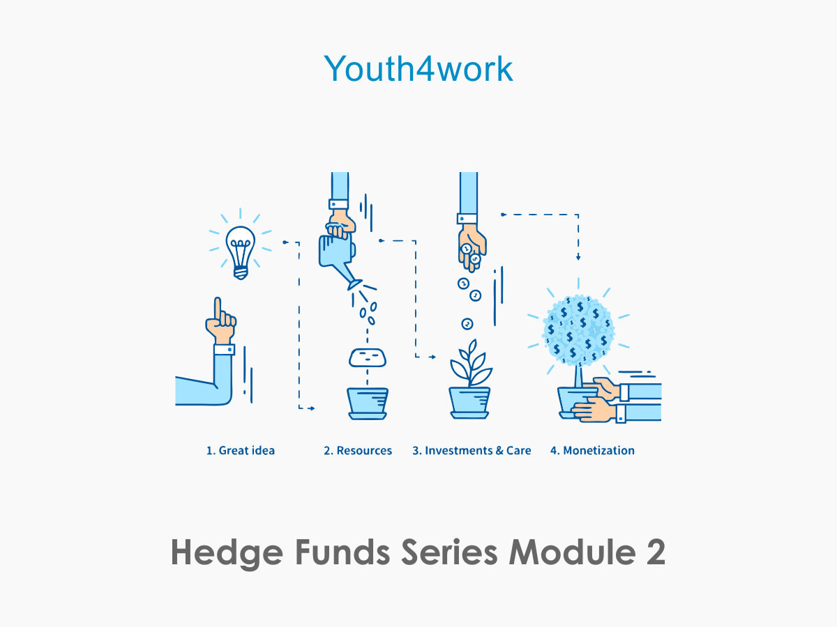 Hedge Funds Series Module 3