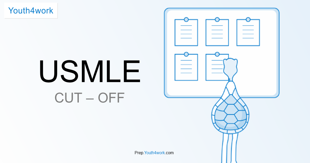 Previous Year Paper of USMLE