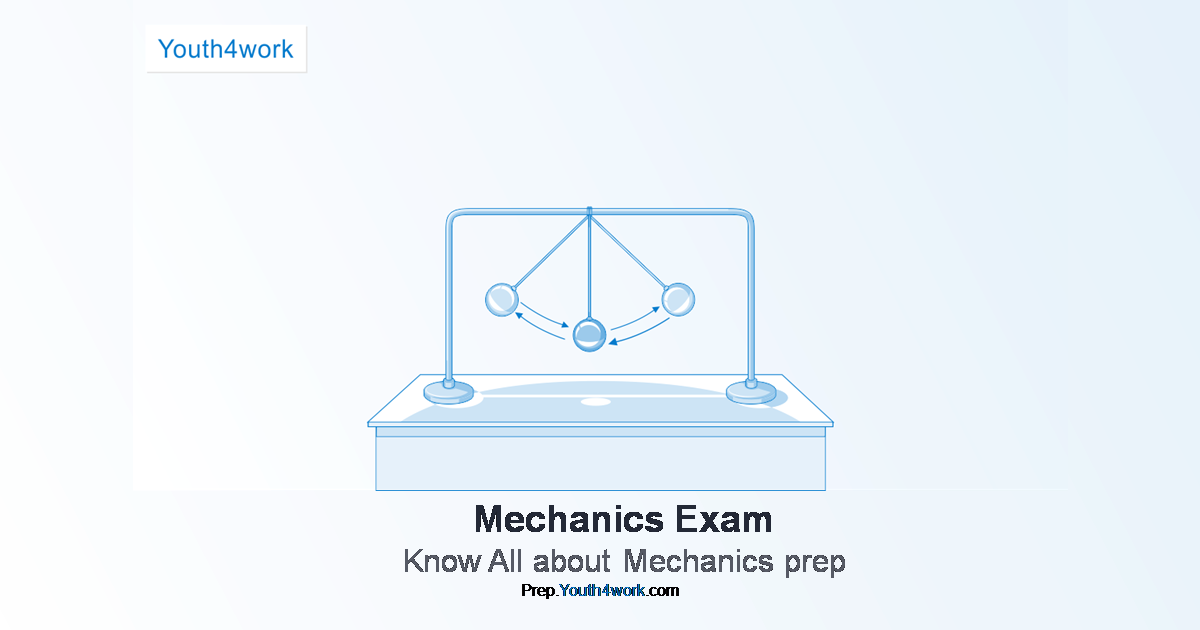 Previous Year Paper of Mechanics