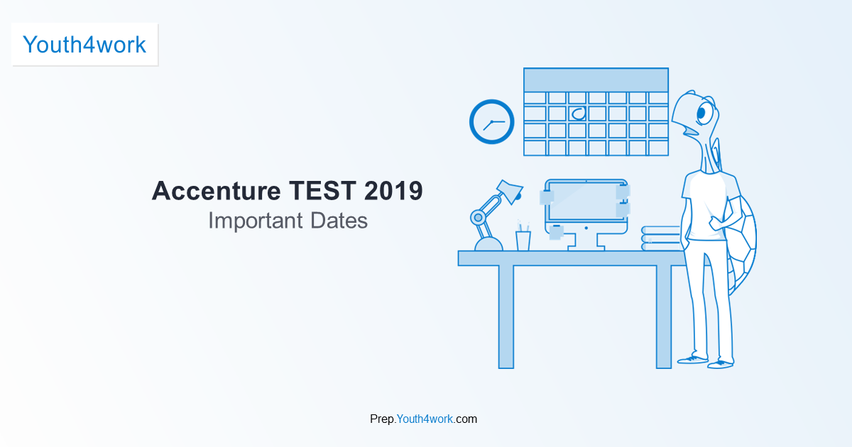 Previous Year Paper of Accenture