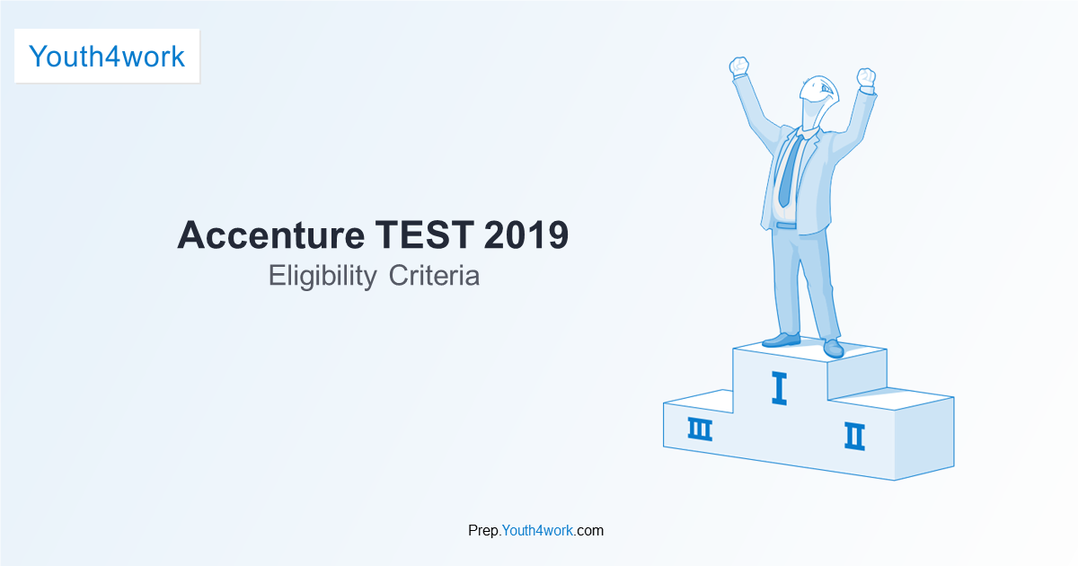 Previous Year Paper of Accenture
