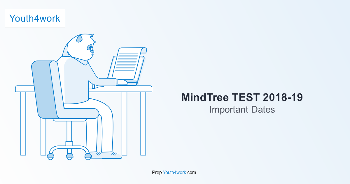 Previous Year Paper of Mindtree