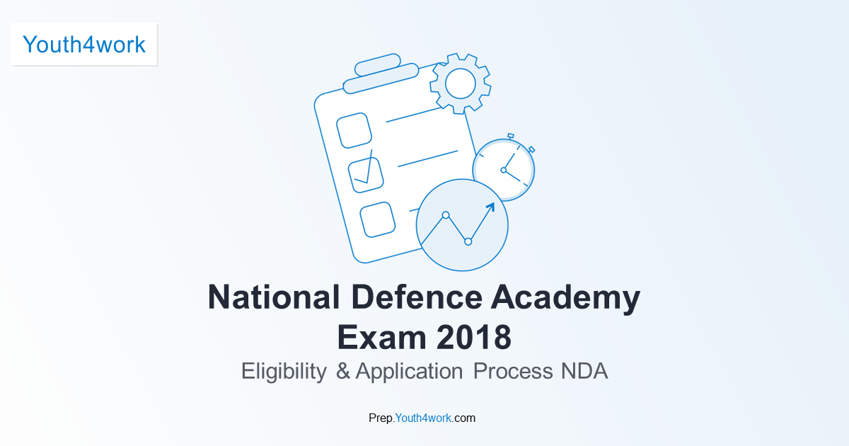 NDA Exam Pattern, Syllabus, Marking scheme, Previous Year Papers