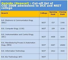 NSIT-Netaji Subhas Institute of Technology