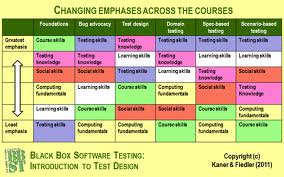 Machine Drawing Exam Sample paper of Cochin University of Science and ...
