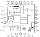 Radio Frequency Circuit Design sample paper of University of Mumbai
