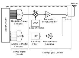 Radio Frequency Circuit Design sample paper of University of Mumbai