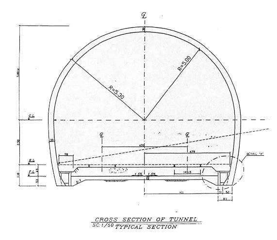 Introduction of Tunnel Engineering