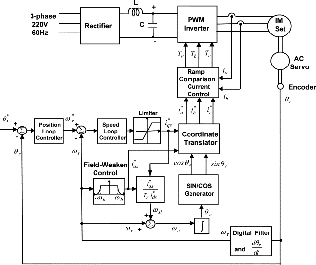 A High Performance Induction Motor Drive System Using Fuzzy Logic Controller
