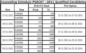 Previous Years Question Papers of PGECET Computer Science and ...