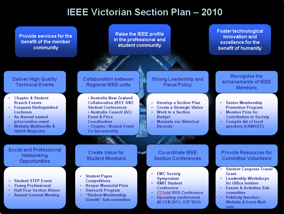 How Can I Check The Ieee Conference Paper Quality Conference Blogs