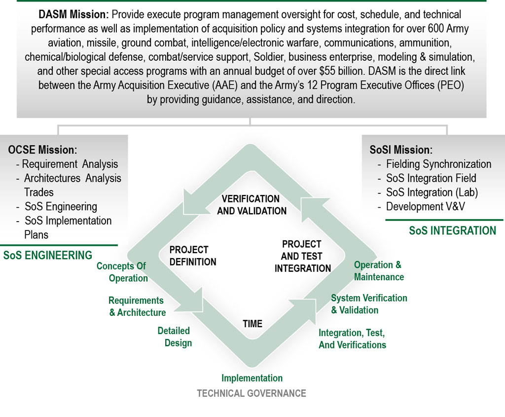 HRM System Engineering Project