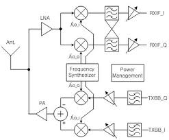 Radio Frequency Circuit Design sample paper of University of Mumbai