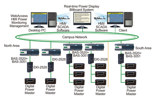 Basics of Panelboards