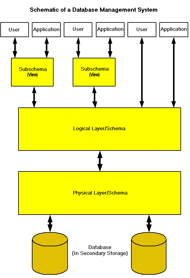 Dbms Slides Ppt Pdf 