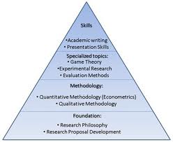 MBA 1st year Research Methods for Management Exam Sample Paper of ...
