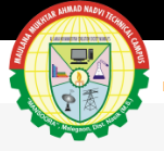 MMANTC-Maulana Mukhtar Ahmad Nadvi Technical Campus