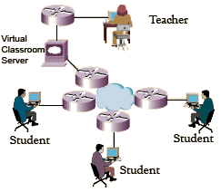 Virtual Classroom Project Report
