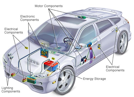 Automotive electronics