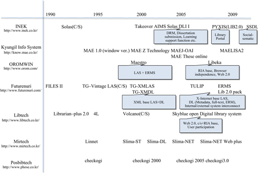 Bookshop Management and Automation System JAVA Project