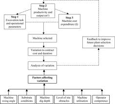 Civil Engineering Final year Projects Topics