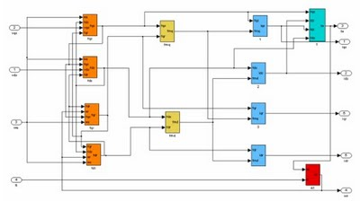 A HIGH PERFORMANCE INDUCTION MOTOR DRIVE SYSTEM USING FUZZY LOGIC CONTROLLER