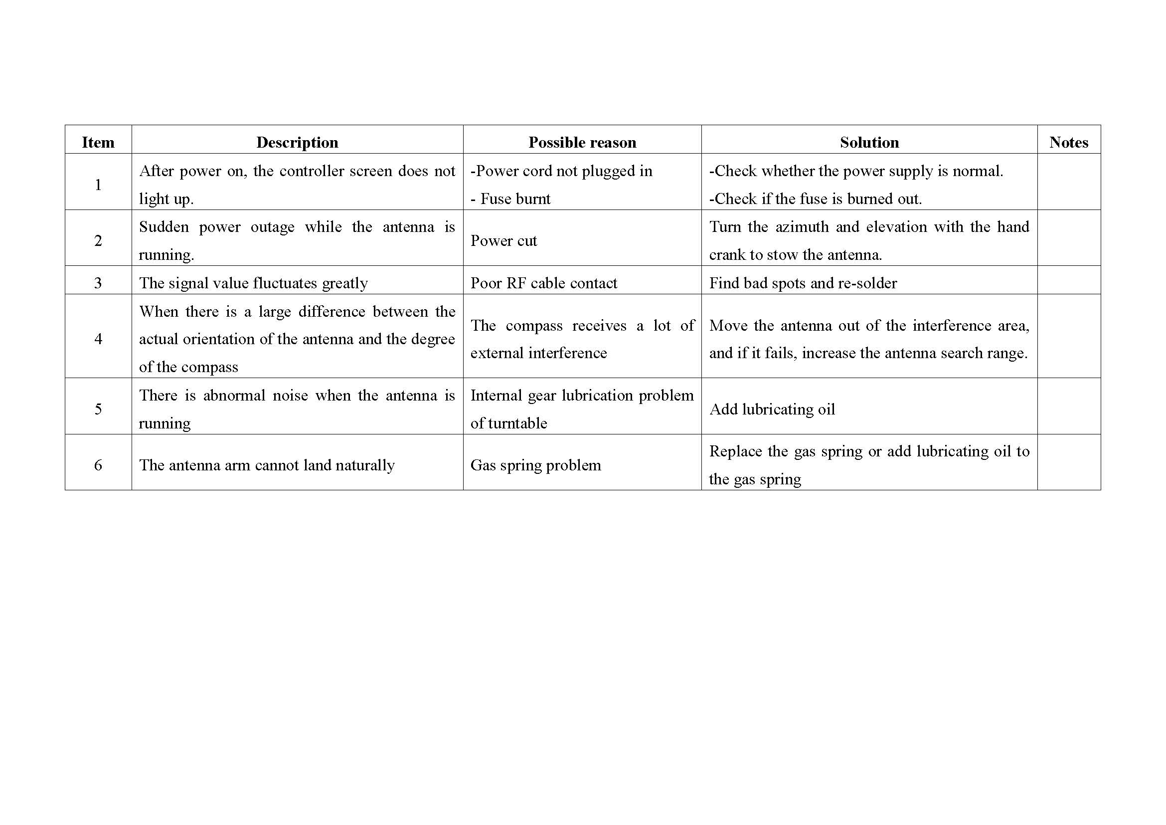 Drive away SNG Antenna System Operation | Antesky Science Technology ...