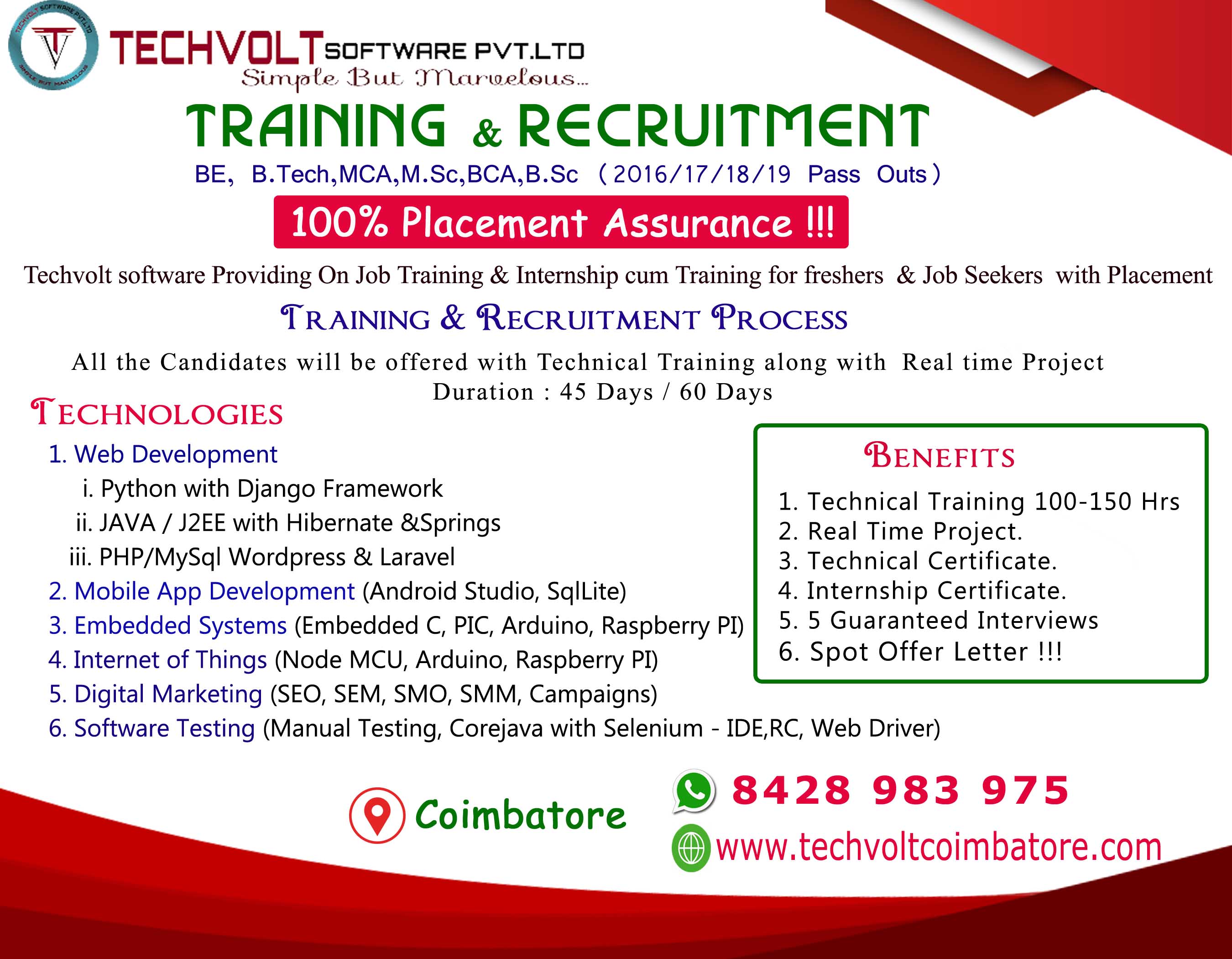 Techvolt Software Pvt Ltd - Noticias y Eventos