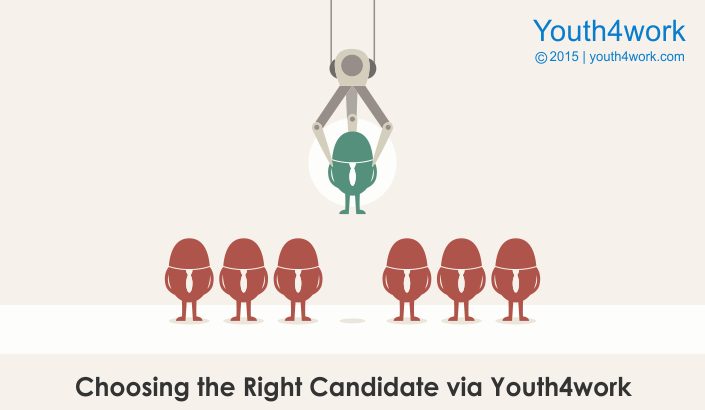 Self Assessment - Choosing the Right Candidate via Youth4work Blog