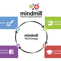 MINDMILL Team | Performance Test