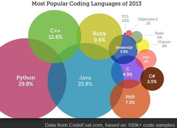 The Difference Between C C Java Youth4work Blogs 